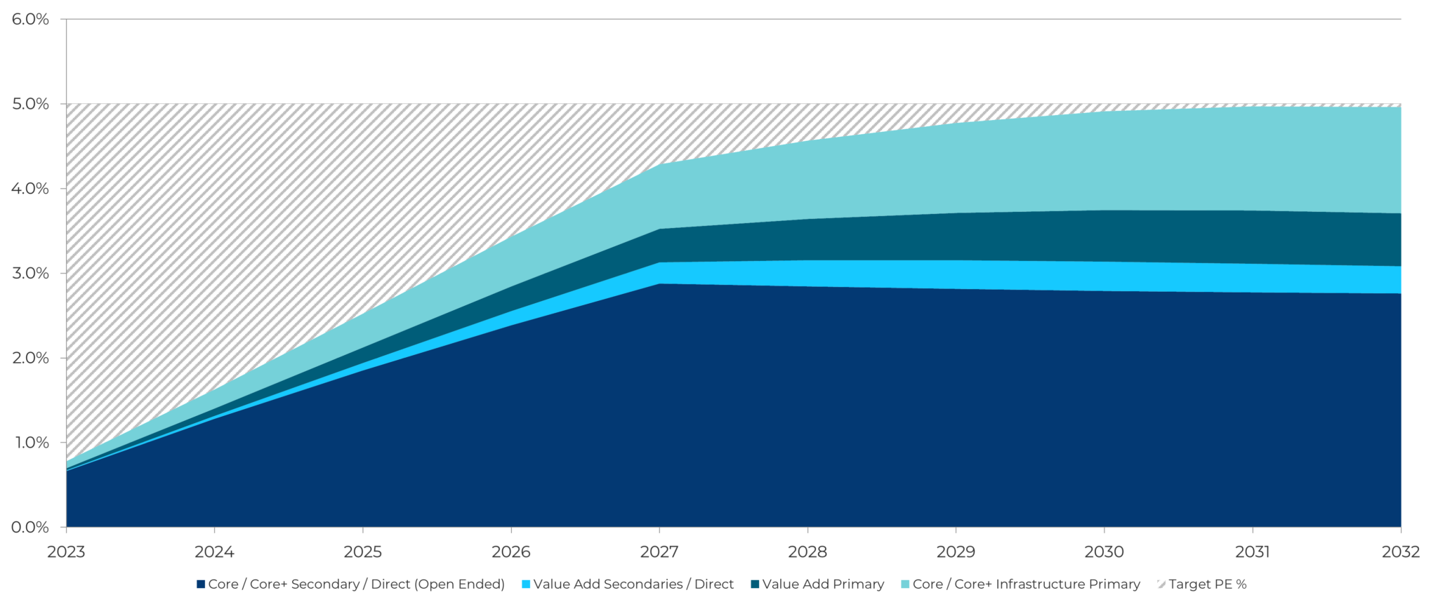A Guide to Constructing an Infrastructure Portfolio - HarbourVest
