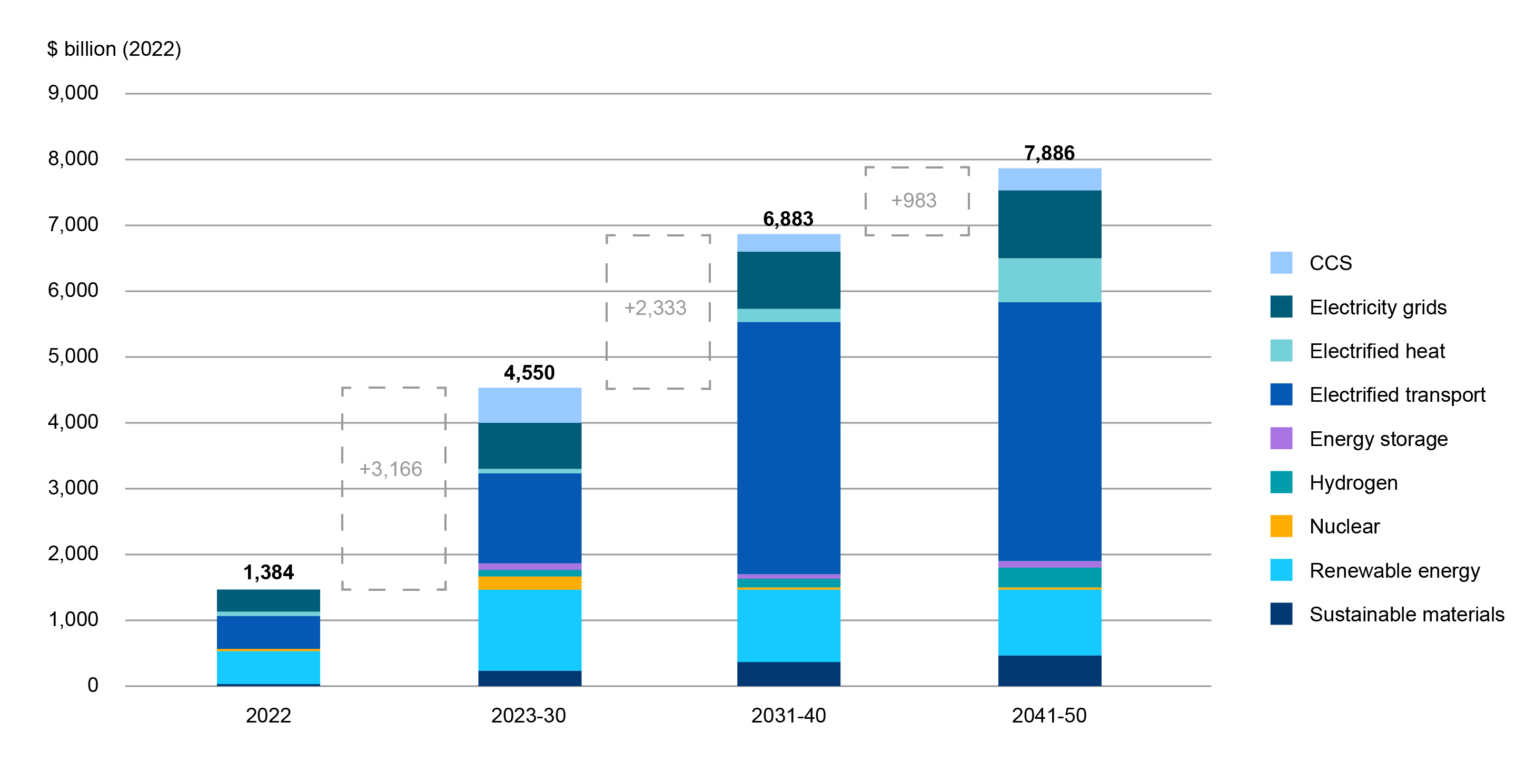 Private Markets 2024 Outlook: Finding Value Amidst Volatility - HarbourVest