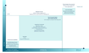 A Guide to Constructing an Infrastructure Portfolio - HarbourVest