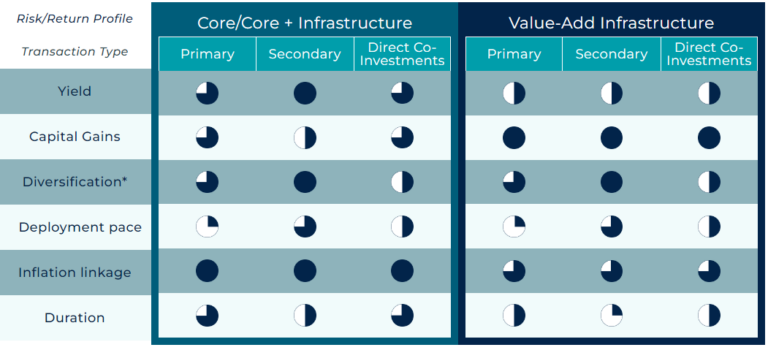 A Guide to Constructing an Infrastructure Portfolio - HarbourVest