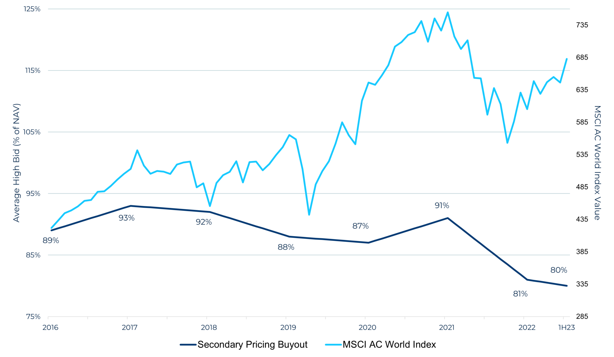 Today’s Opportunities for Buyers of Limited Partner-led Secondaries ...