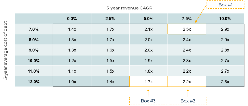 Junior Credit: Going on the Offense in the Current Interest Rate ...