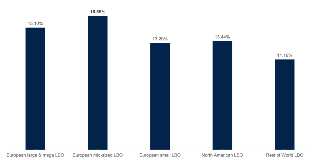 Don’t Miss the Middle: The Outperformance of Mid-Market European ...
