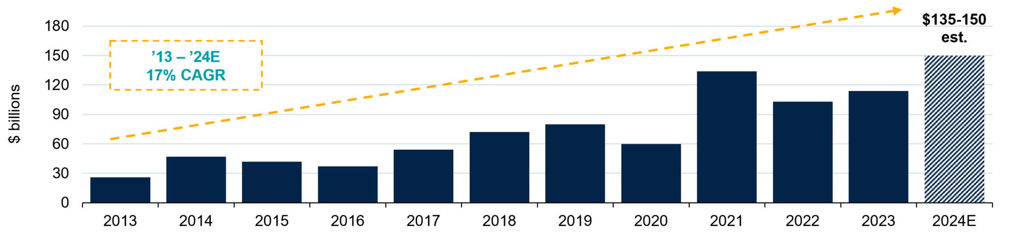 2024 Midyear Market Outlook - HarbourVest
