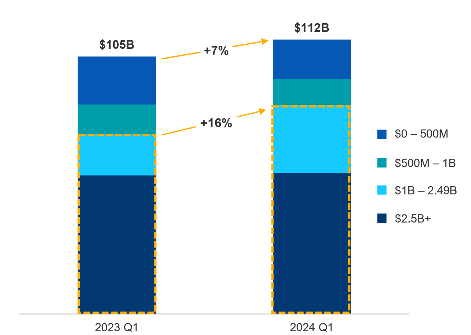 2024 Midyear Market Outlook - HarbourVest