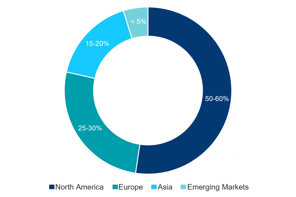 Accessing Private Markets Through Primary Fund Investing: The Path to ...