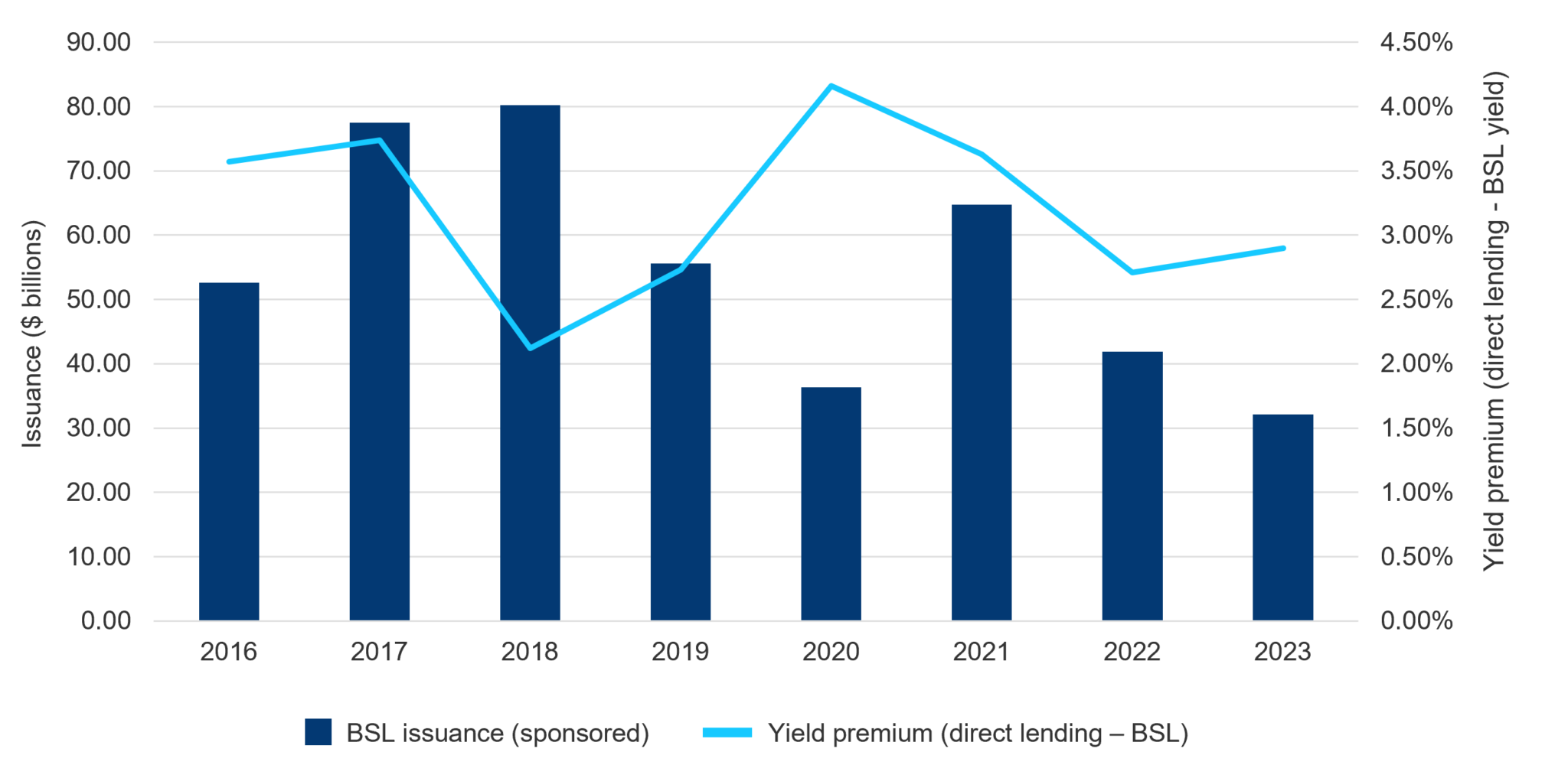 Finding the Sweet Spot in Today’s Private Credit Market - HarbourVest