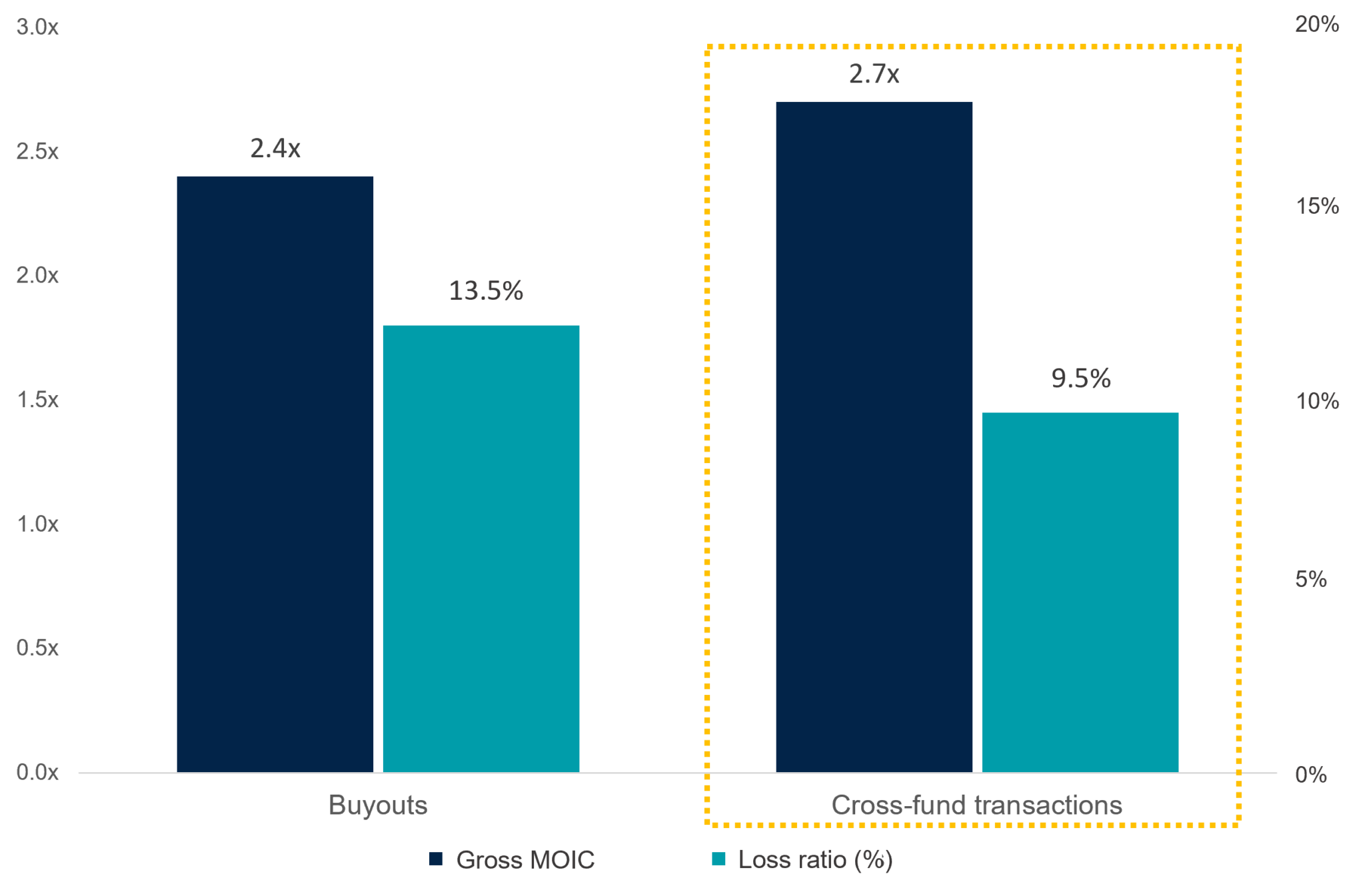 Research Validates Growing Adoption of Continuation Transactions ...