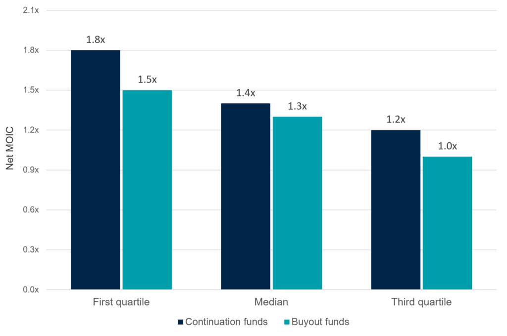 Research Validates Growing Adoption of Continuation Transactions ...