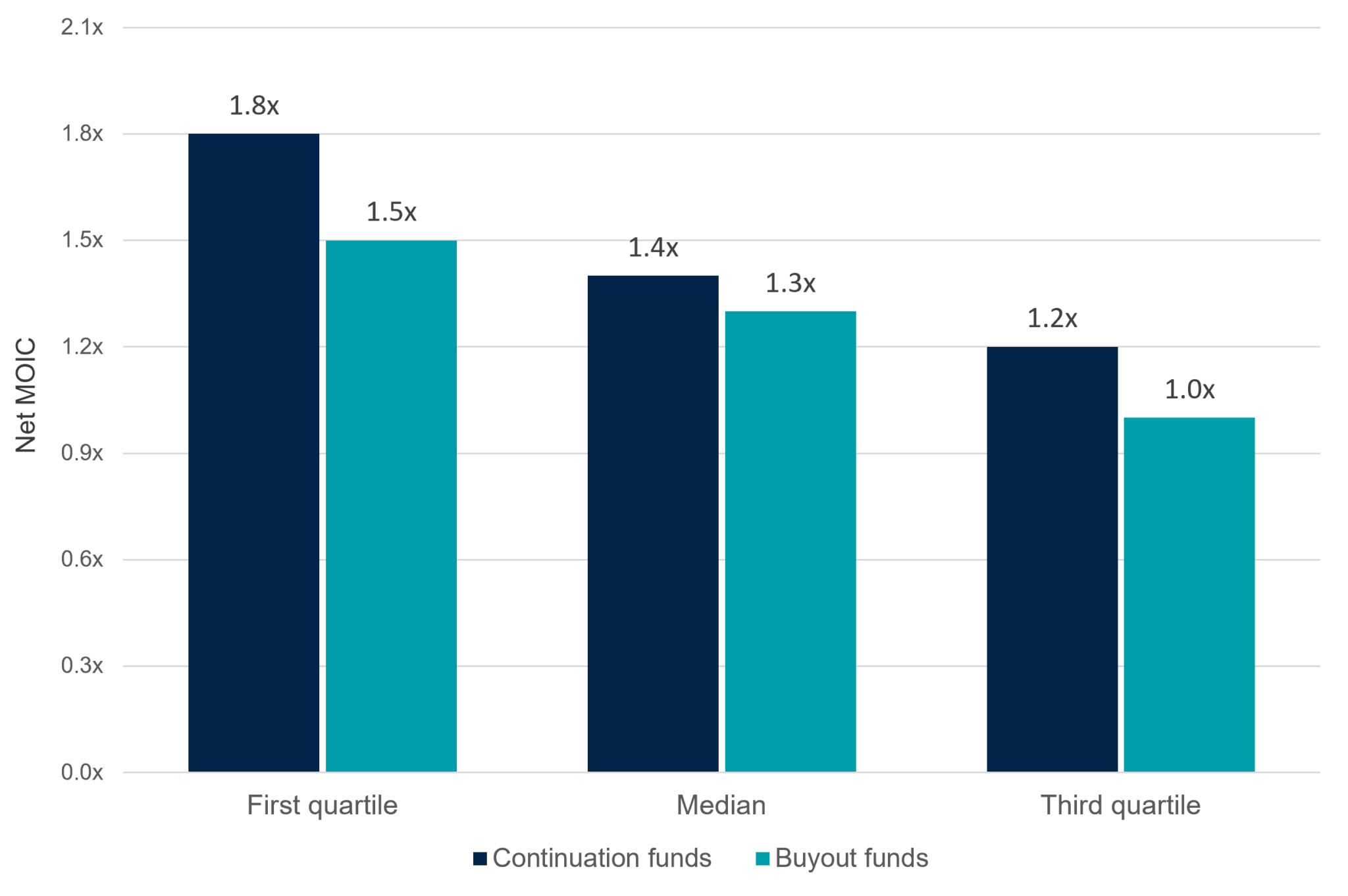 Research validates growing adoption of continuation transactions ...