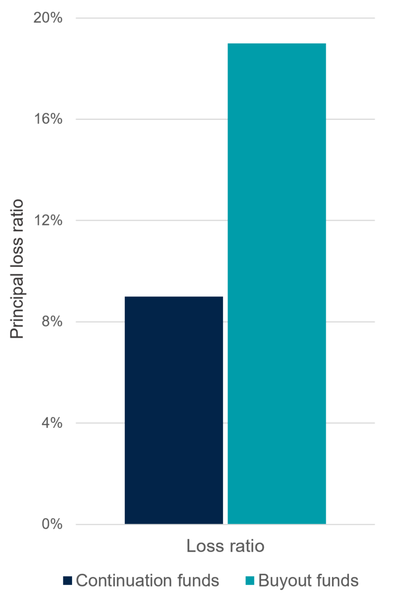 Research Validates Growing Adoption of Continuation Transactions ...