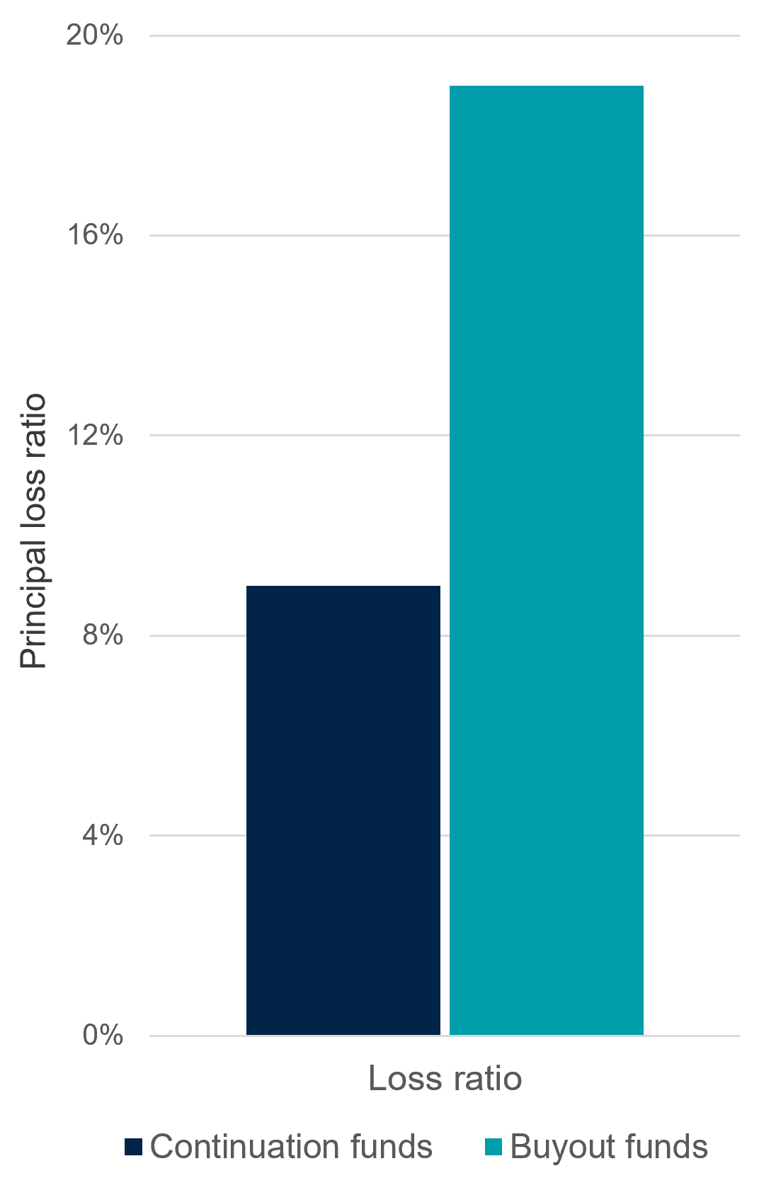 Research Validates Growing Adoption of Continuation Transactions ...