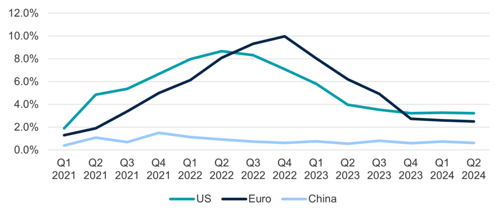 Fair Winds: Why Private Markets Are Positioned for Growth in 2025 ...