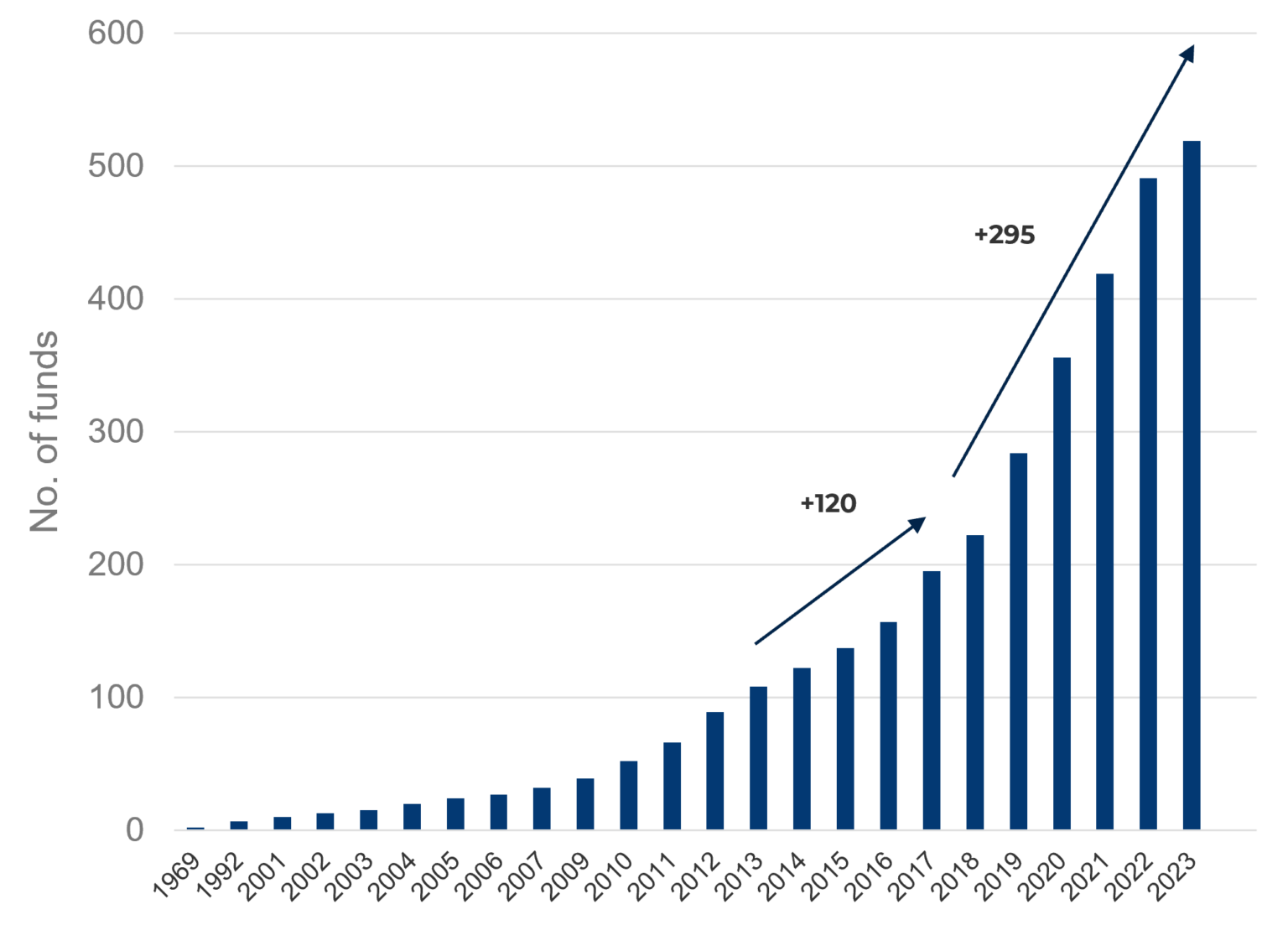 Fair Winds: Why Private Markets Are Positioned for Growth in 2025 ...