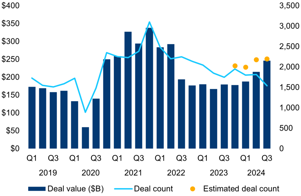 Fair Winds: Why Private Markets Are Positioned for Growth in 2025 - HarbourVest