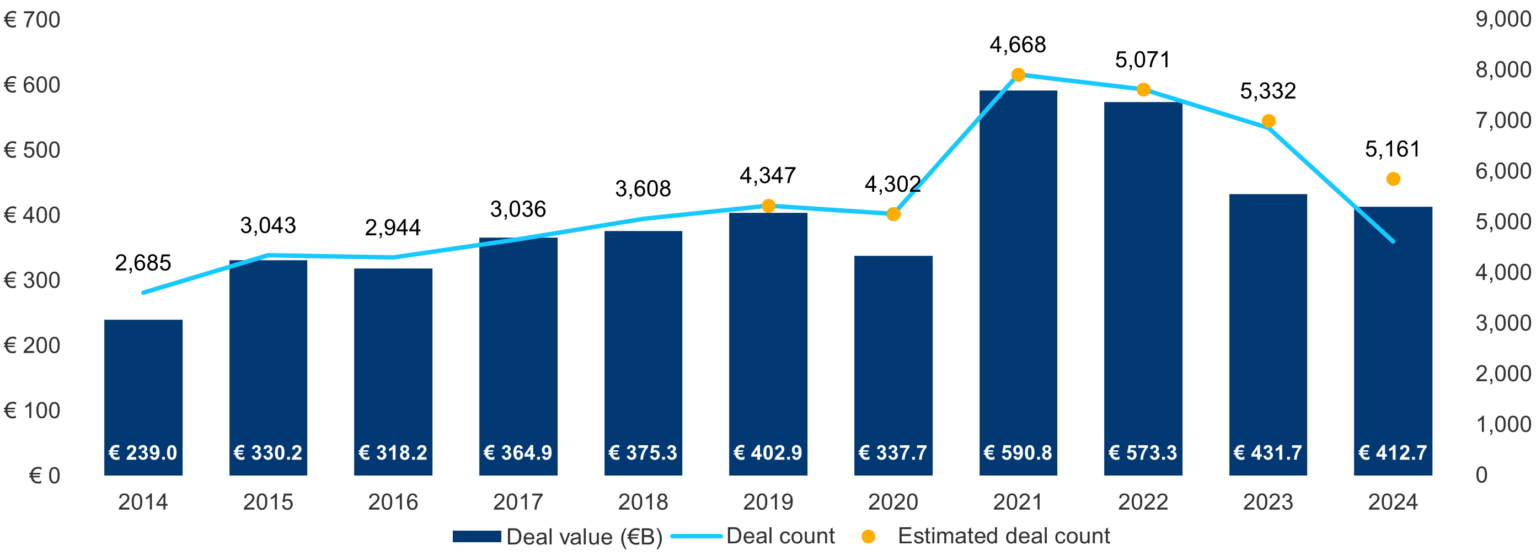 Fair Winds: Why Private Markets Are Positioned for Growth in 2025 ...