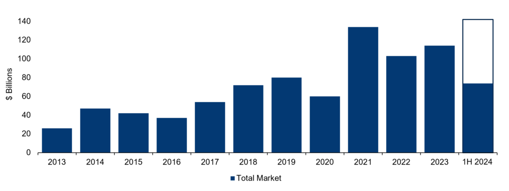 Fair Winds: Why Private Markets Are Positioned for Growth in 2025 ...